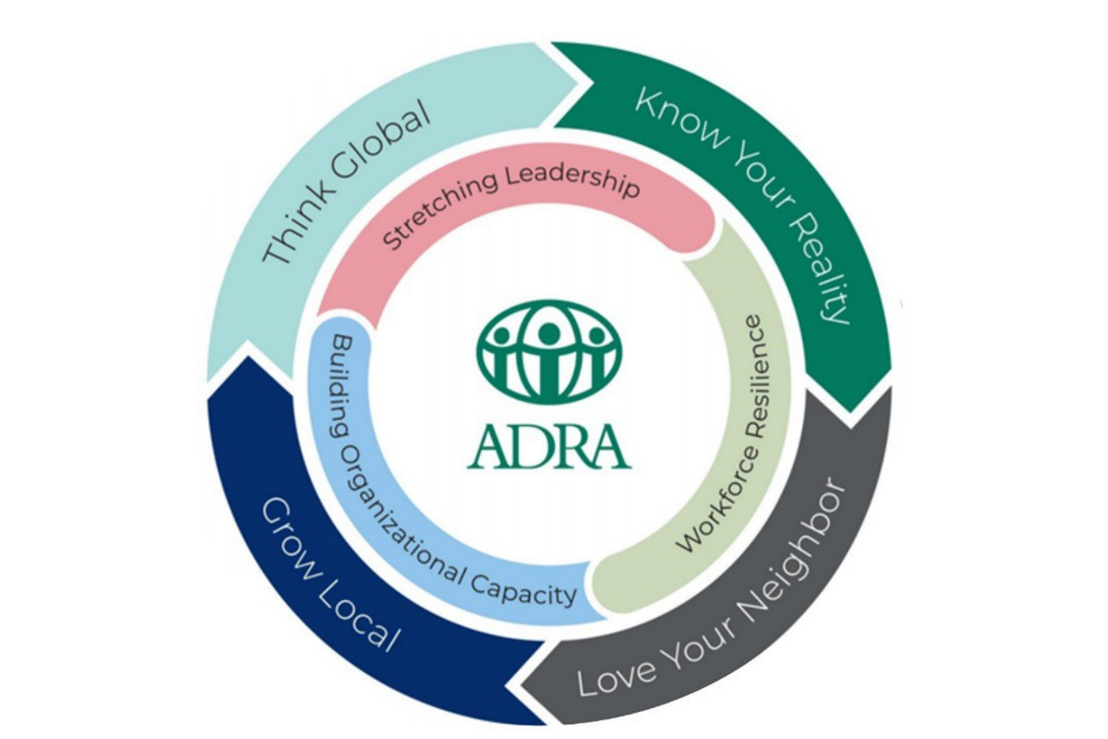 ADRA Thailand - Adventist Development and Relief Agency - Thai NGOs